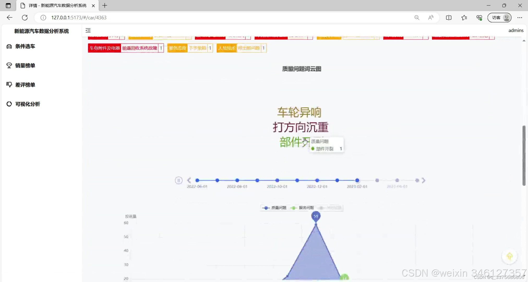 毕业设计:python新能源汽车数据分析可视化系统 Django框架 Scrapy爬虫 懂车帝(源码)于python的新能源汽车数据分析的