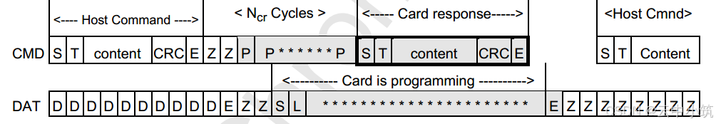 SD2.0 Specification之时钟(频率)与时序_sd卡时钟频率-CSDN博客