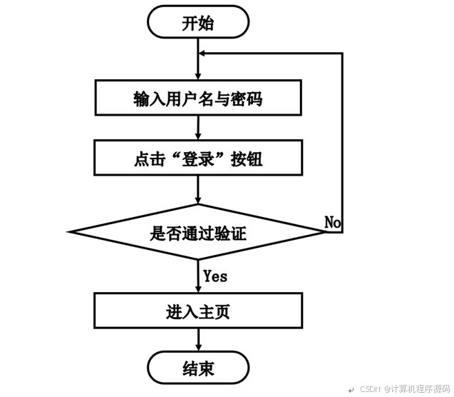 计算机毕业设计springboot的音乐专辑微信小程序 音乐专辑微信小程序设计与实现 构建音乐专辑微信小程序 Csdn博客