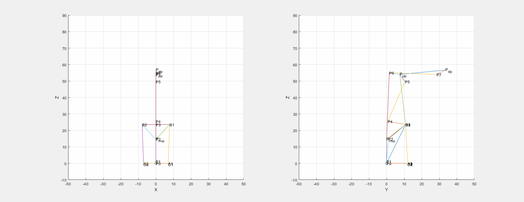 ILDA手指运动学建模总览及仿真_ilda hand 开源资料-CSDN博客