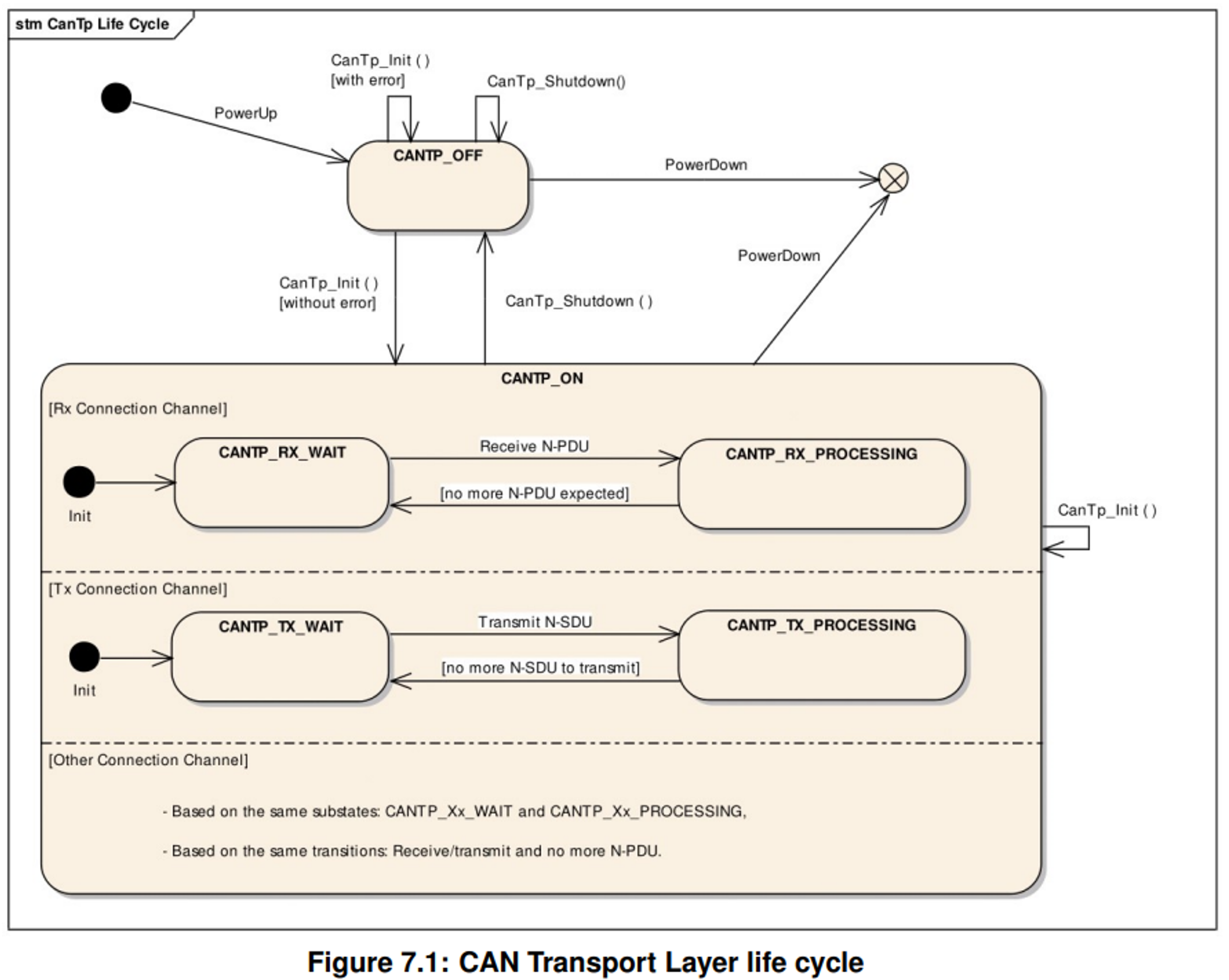 CAN TP-CSDN博客