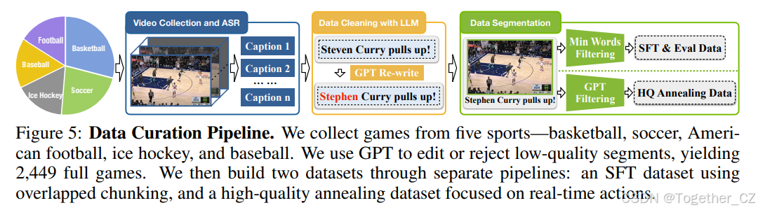 StreamingVLM: Real-Time Understanding for Infinite Video Streams——无限视频流的实时理解_streaming qa-CSDN博客