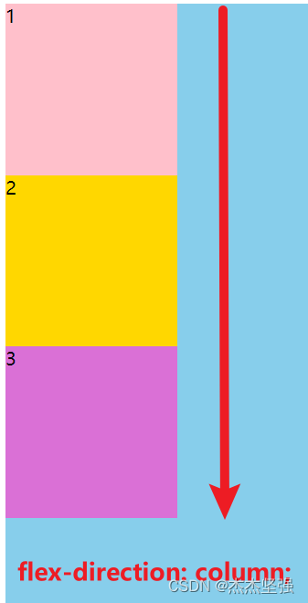 CSS 系列之：flex 布局_css flex-direction-CSDN博客