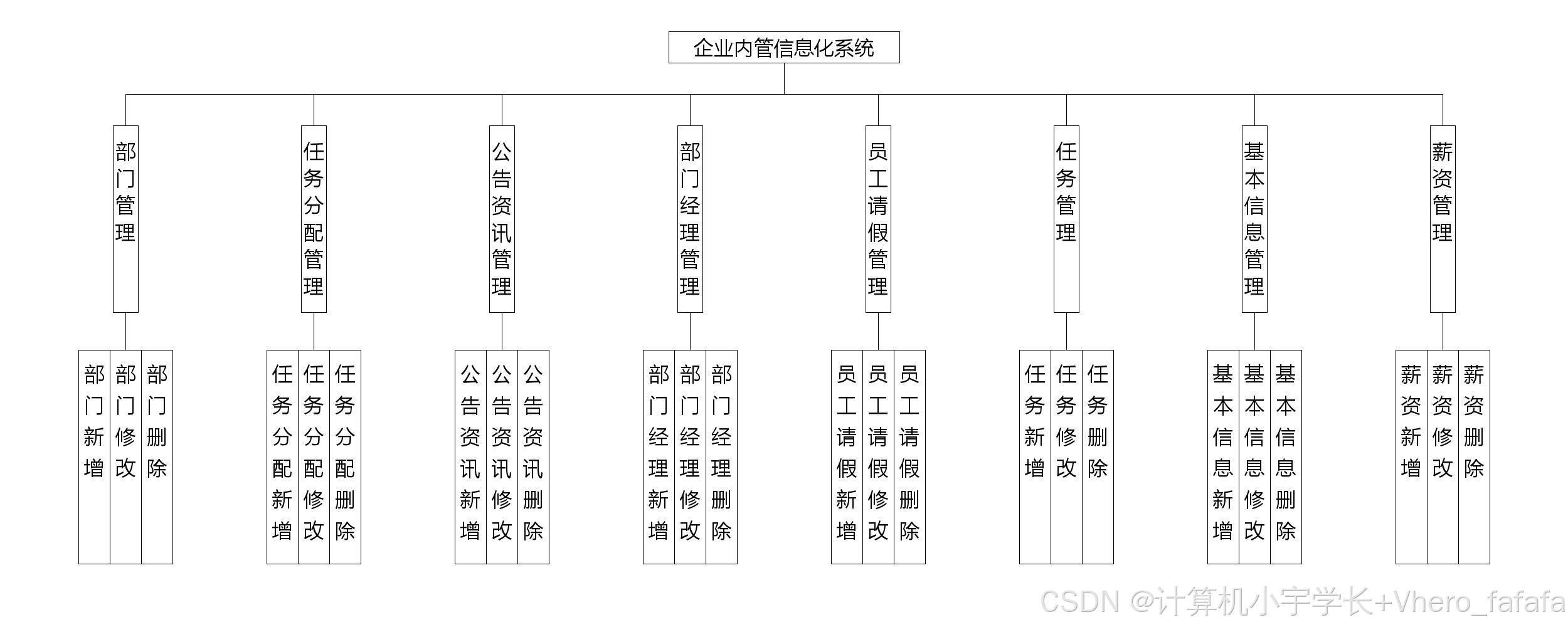 【毕业设计】基于springboot Vue的企业内部信息化管理系统spring Vue企业信息管理系统 文档 毕设 Csdn博客