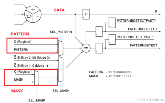 FPGA学习笔记#2 基本组件——CLB、SLICE、LUT、MUX、进位链、DRAM、存储单元、BRAM_fpga slice-CSDN博客