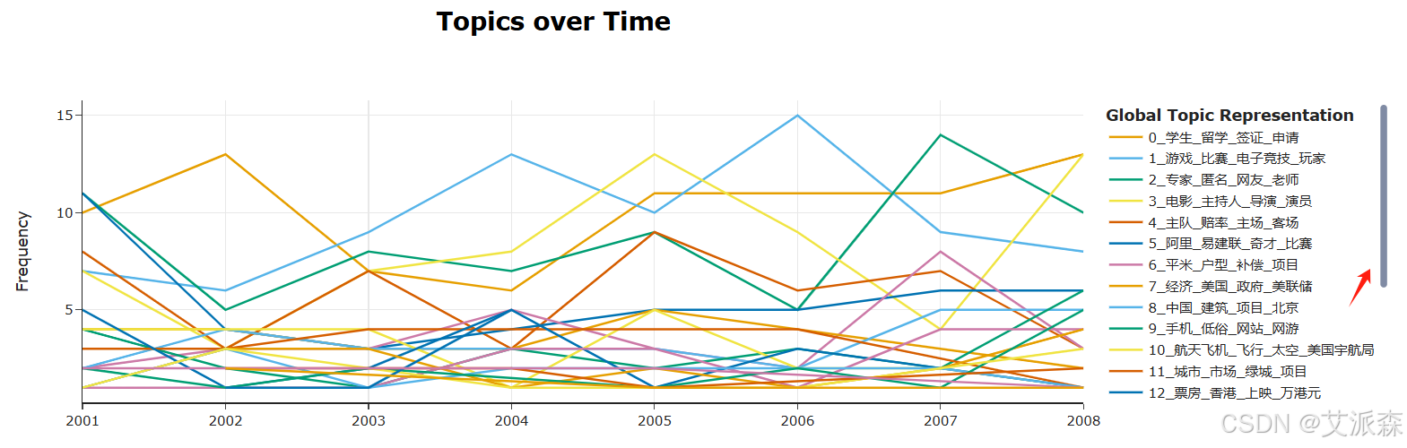 主题分析利器BERTopic详解与实战应用指南（附中文案例）-CSDN博客