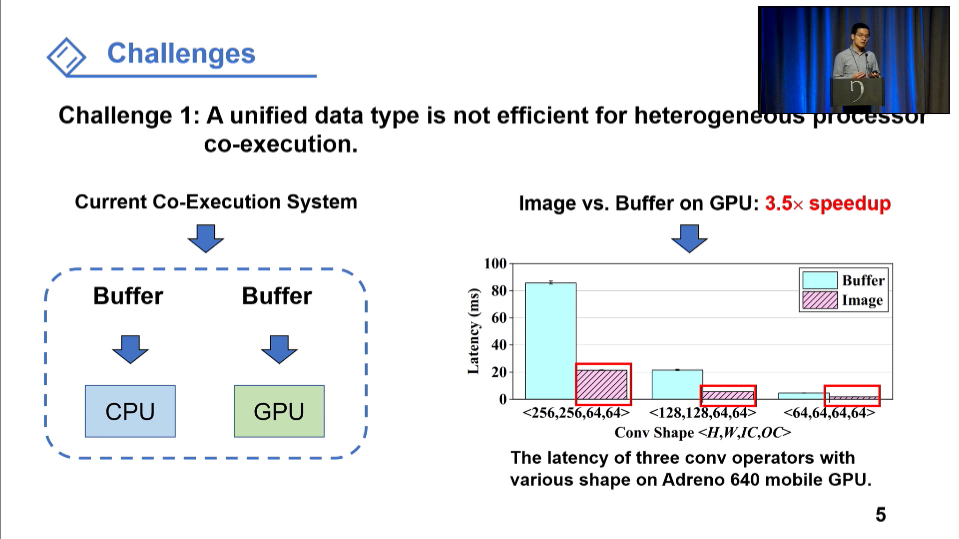 CoDL: Efficient CPU-GPU Co-execution for Deep Learning Inference on Mobile Devices - PPT-CSDN博客