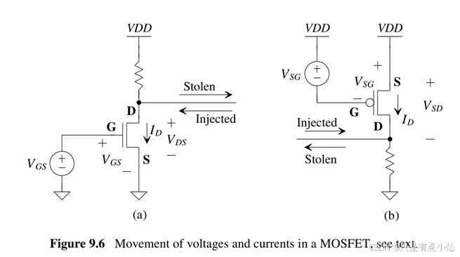 【模拟】SMIC18计算PMOS有关参数_smic18手算参数-CSDN博客