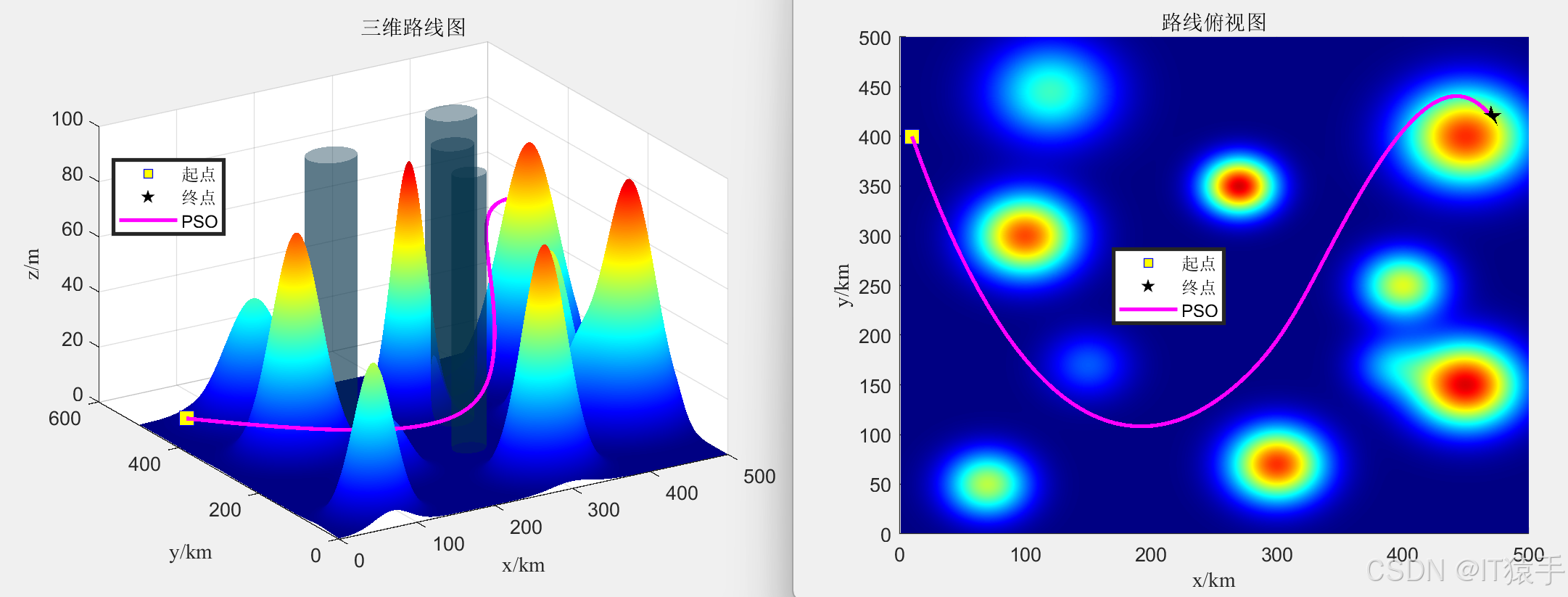 改进型粒子群优化算法（IPSO）的无人机三维路径规划，MATLAB代码_particle swarm optimization violation-CSDN博客