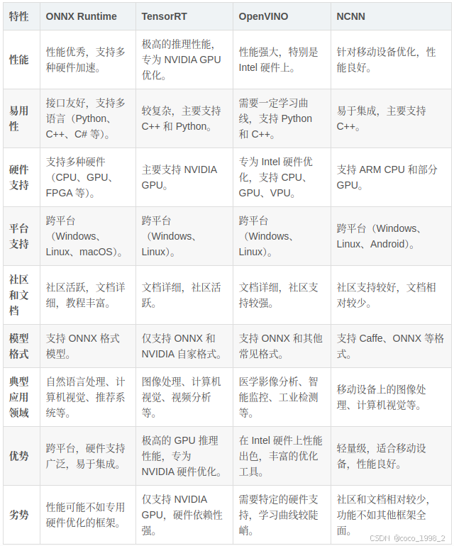 深度学习模型推理框架比对_directml cuda tensorrt-CSDN博客
