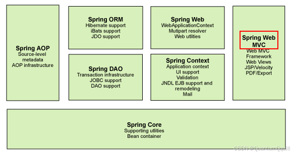 深入探索SpringMVC：开启Java Web开发新篇章(万字收藏！！！)-CSDN博客