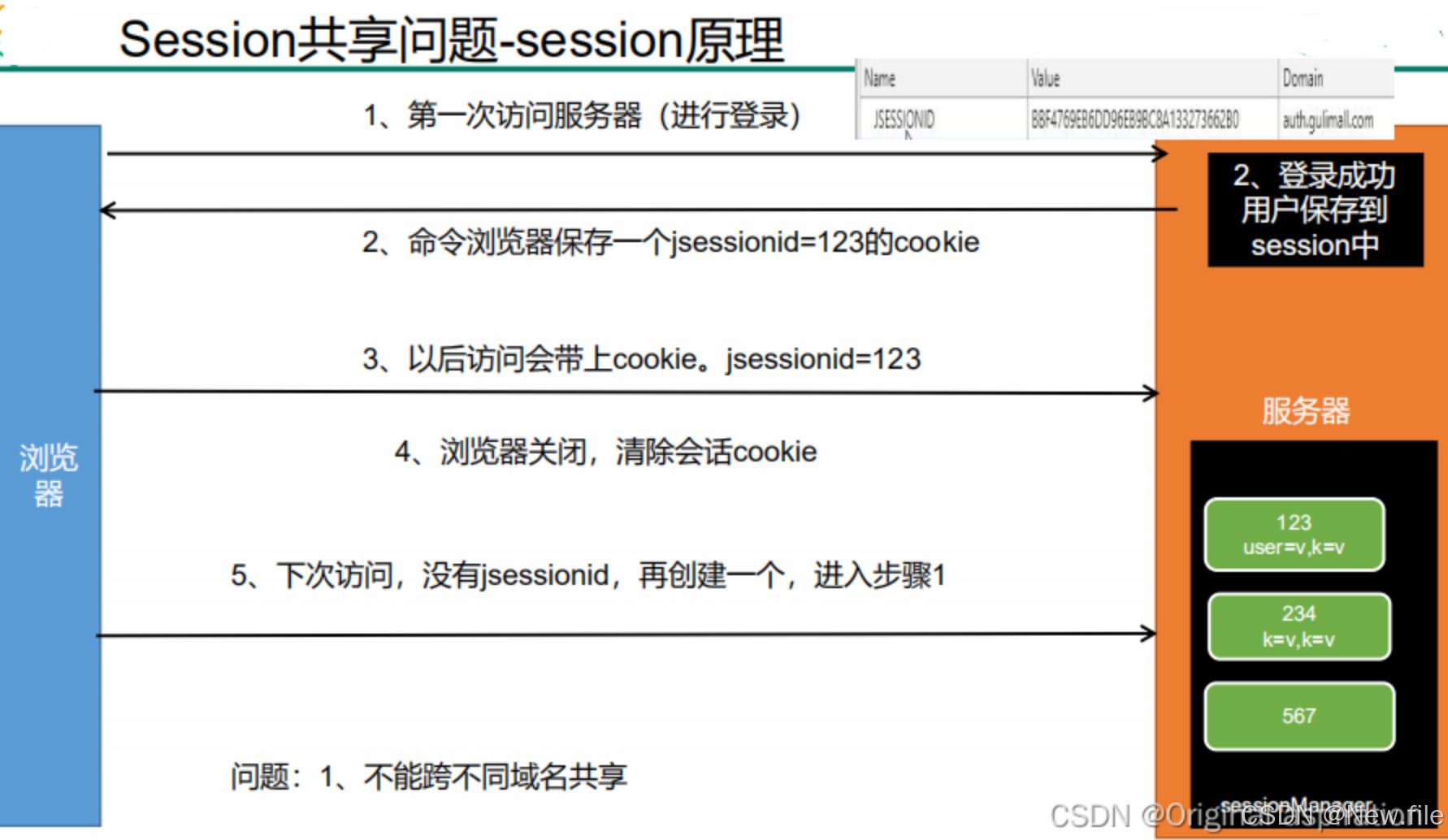 SSO权限认证_sso流程-CSDN博客