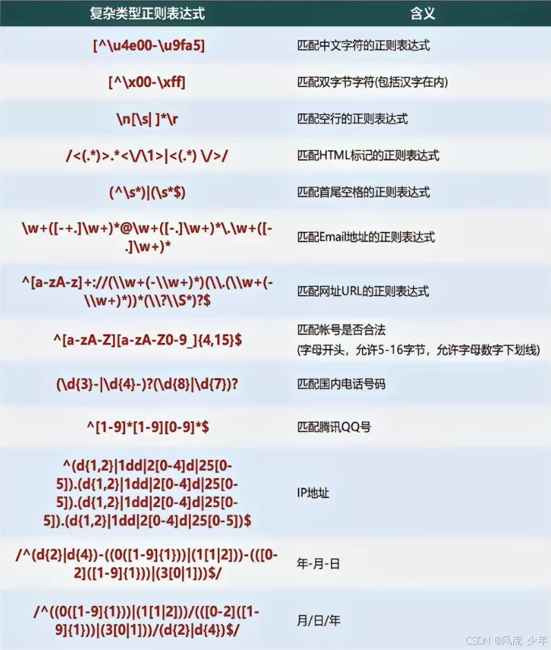 Excel文本函数regexp）excel Regexp Csdn博客
