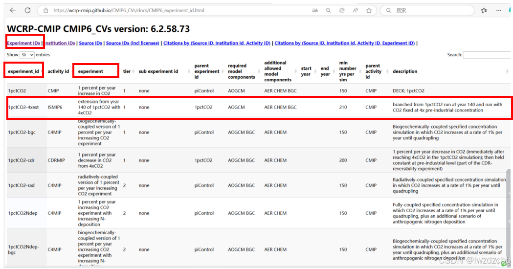 如何检索CMIP6中的机构/模式？_cmip6模式机构-CSDN博客