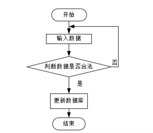 【附源码】基于的高校学习资源共享系统5ym3y9计算机毕设SSM-CSDN博客