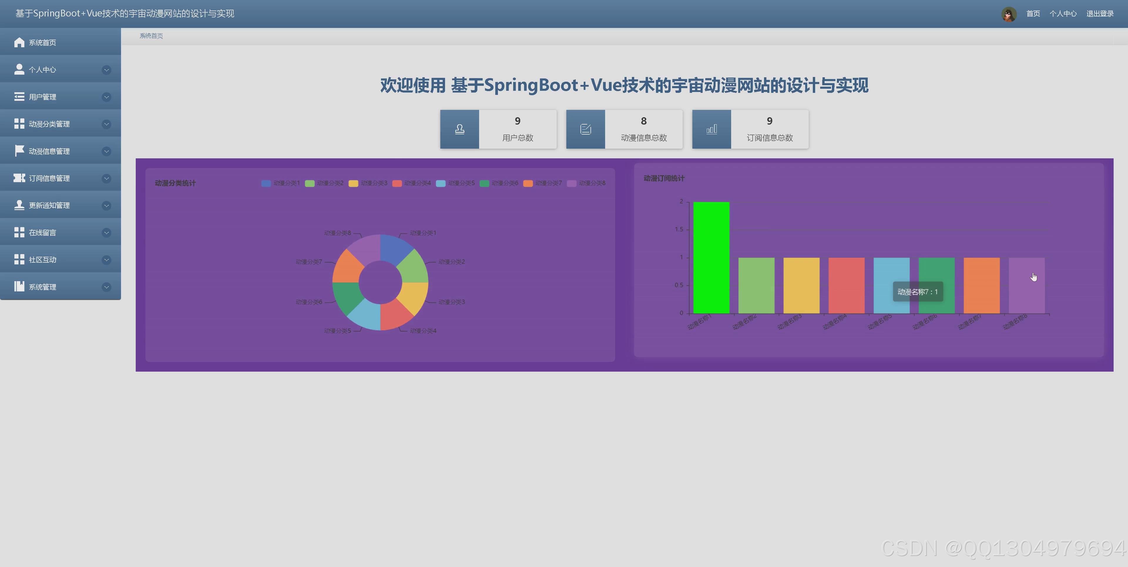 Django基于pythonvue技术的动漫网站的设计与实现31g9n442vue Django制作网站 Csdn博客