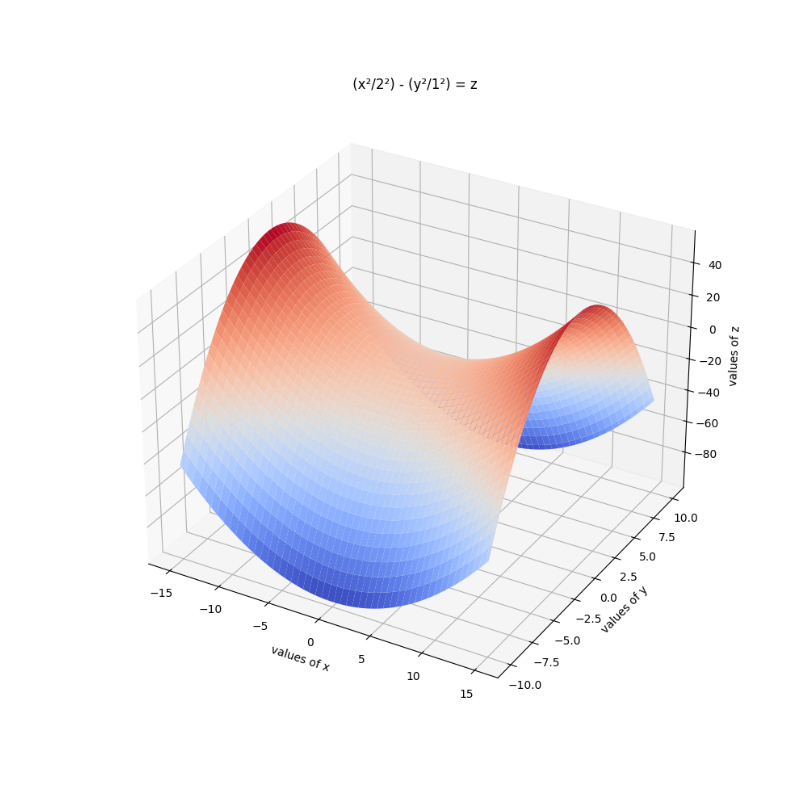利用Python实现数据可视化（一）：绘制常见空间曲面（Numpy库、Matplotlib库）_cmap=cm.coolwarm-CSDN博客