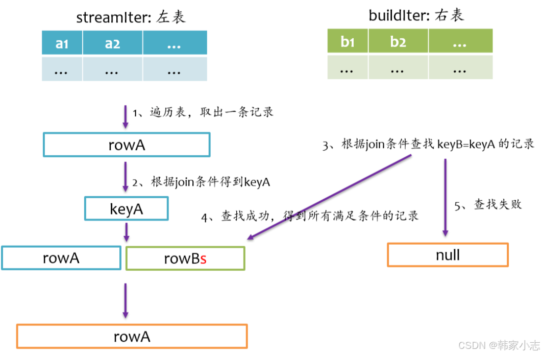 hive/spark--left semi/anti join_spark left semi join-CSDN博客