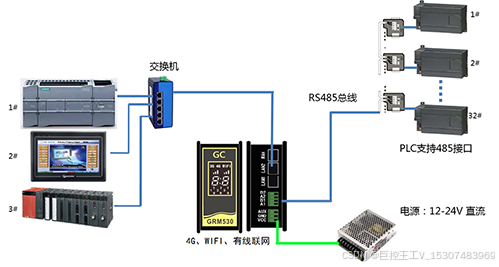 从 0 到 1 搭建 PLC 短信报警_gsm短信报警器与plc-CSDN博客
