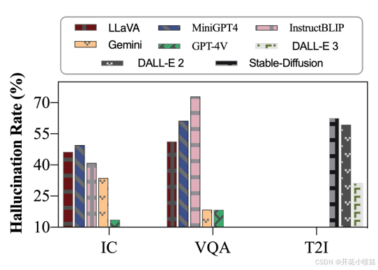 【论文阅读 | MLLM幻觉】Unified Hallucination Detection for Multimodal Large Language Models-CSDN博客
