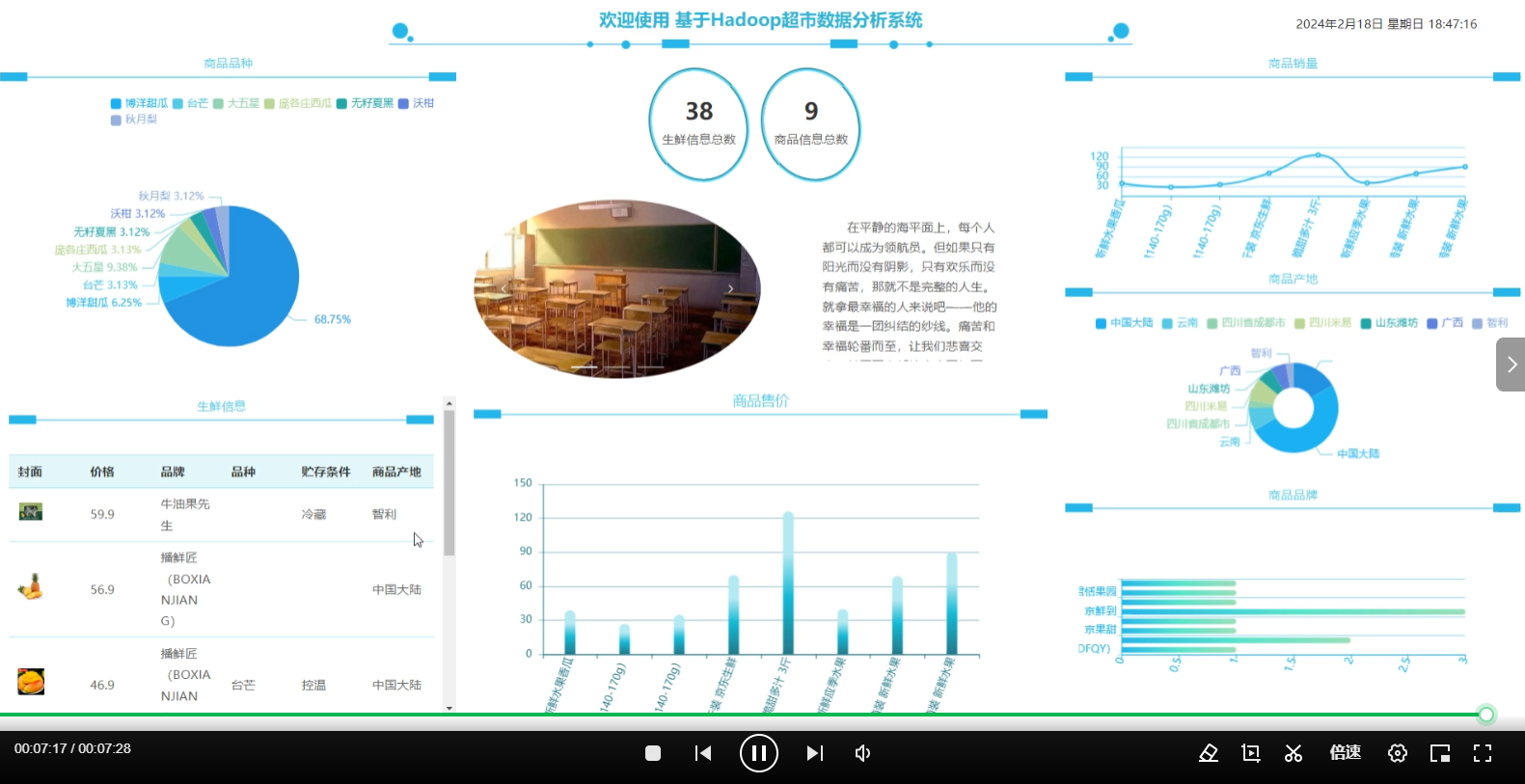 基于数据可视化springbootvue的超市数据分析系统设计和实现源码论文部署讲解等 Csdn博客