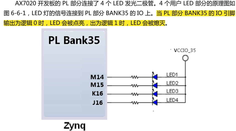 12 - AXI4接口之DDR读写实验-CSDN博客
