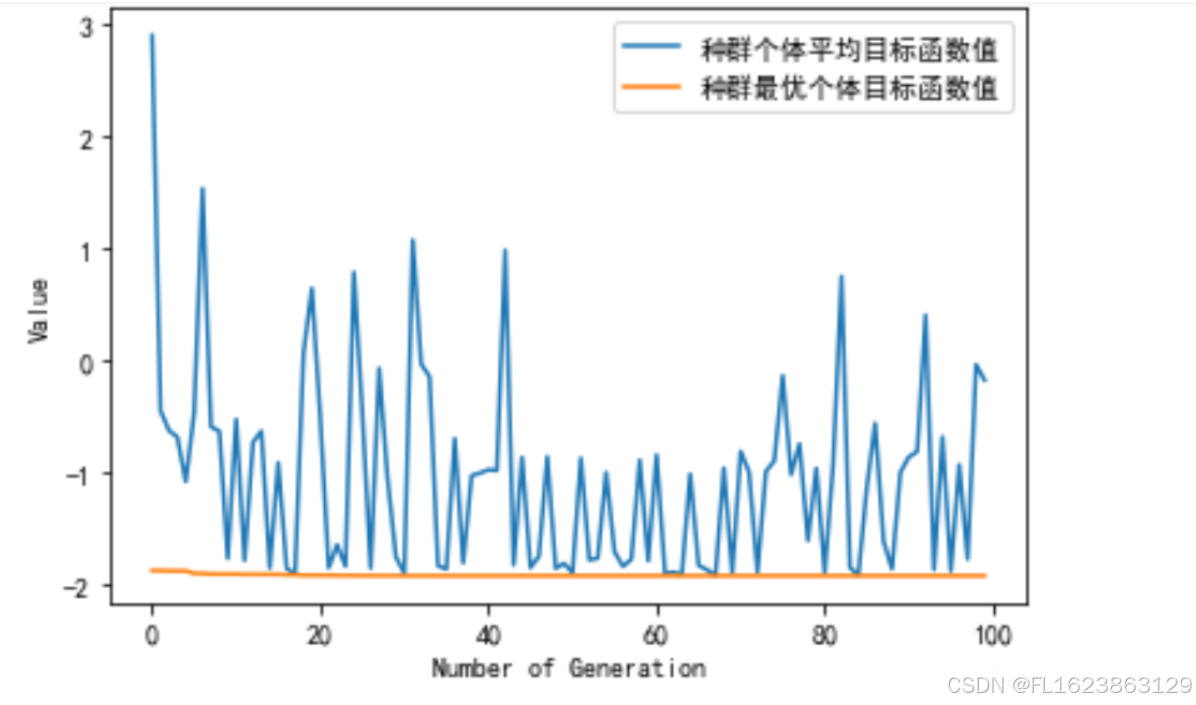 [python]geatpy安装后测试代码_geatpy设置不生成trace plot-CSDN博客