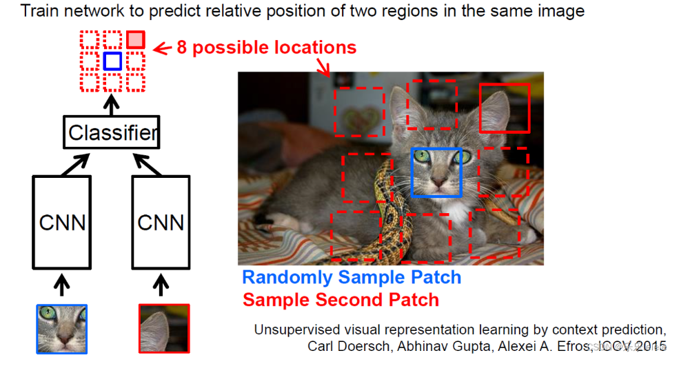 论文笔记《End-to-End Temporal Action Detection with 1B Parameters Across 1000 Frames》-CSDN博客
