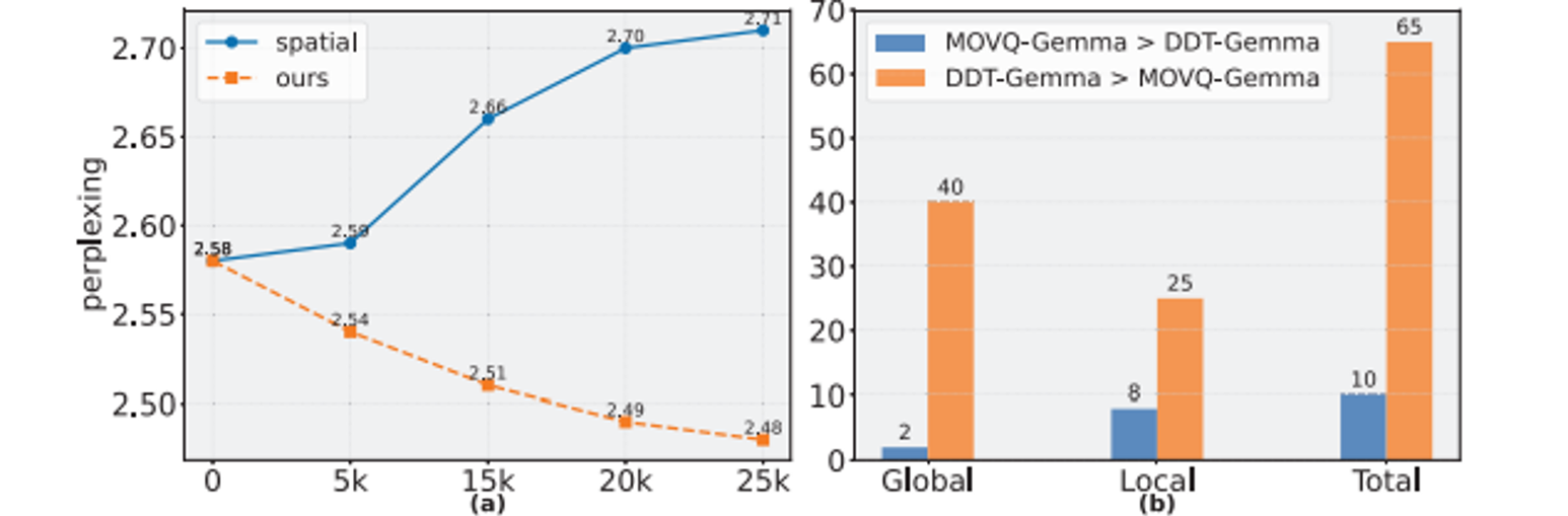 【阅读文献笔记】Generative Multimodal Pretraining with Discrete Diffusion Timestep Tokens-CSDN博客