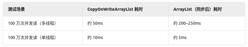 Android CopyOnWriteArrayList 比 ArrayList 优势在哪里，其实现原理是什么-CSDN博客