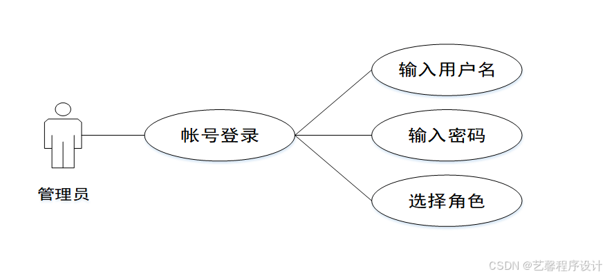计算机毕业设计基于智能机器人的智能答疑系统的设计与实现智能机器人问答系统的开发与应用 基于人工智能的在线答疑平台设计基于 算法的智能答疑系统关键技术研究 Csdn博客