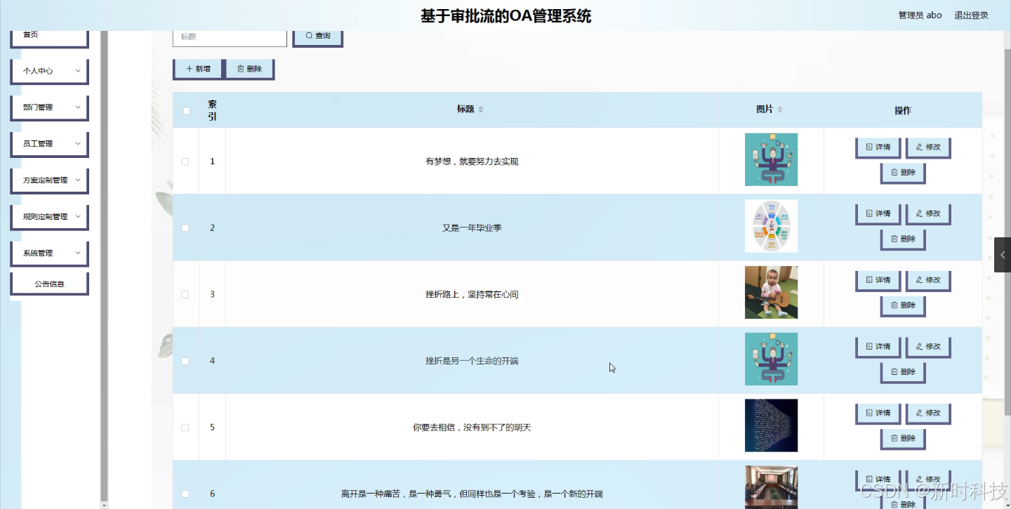 Java计算机毕业设计审批流的oa管理系统（开题程序论文）oa系统审批流 毕业 Csdn博客