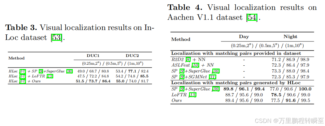 项目快过（图像配准 | AsPanFormer） Detector-Free Image Matching with Adaptive Span Transformer-CSDN博客