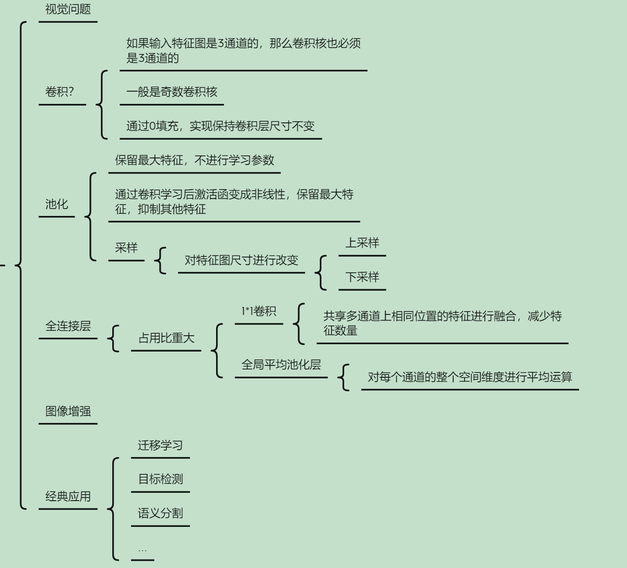 rethinkfun深度学习基础篇-CSDN博客