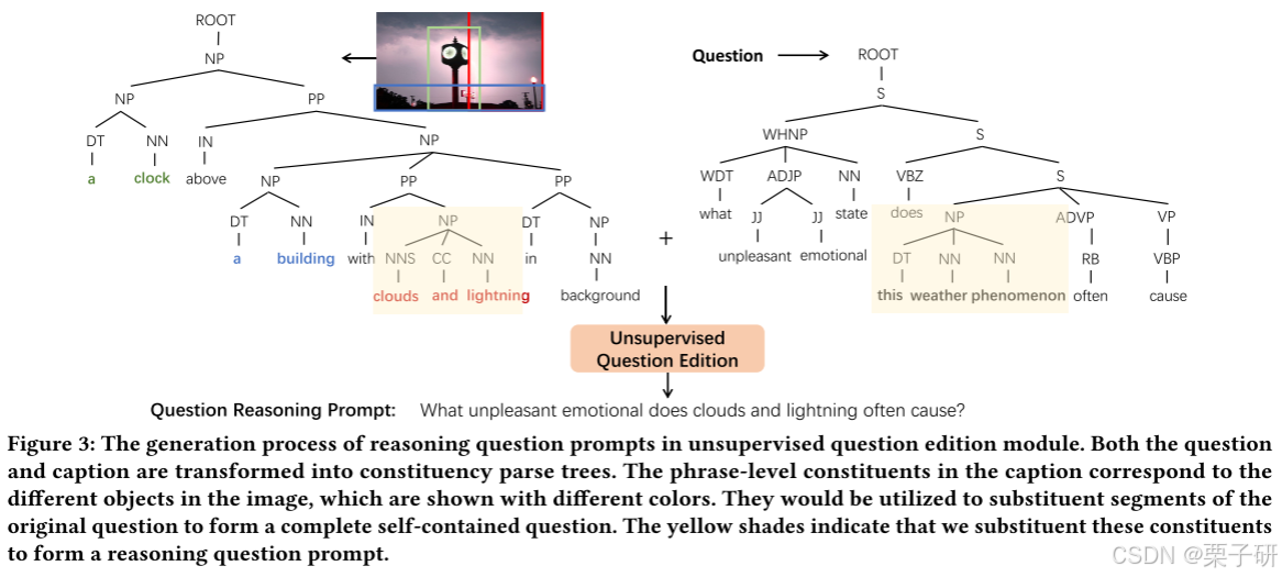 【阅读笔记】Improving Zero-shot Visual Question Answering via LargeLanguage Models with Reasoning ...