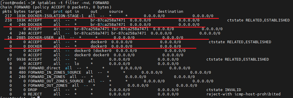 通过iptables规则限制访问docker容器端口_docker iptables-CSDN博客