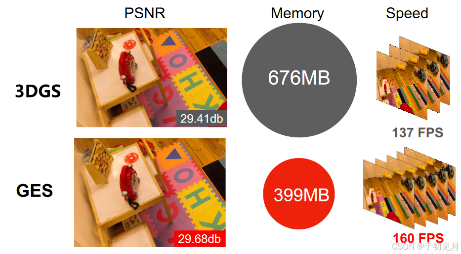 GES : Generalized Exponential Splatting for Efficient Radiance Field Rendering_ges: generalized ...