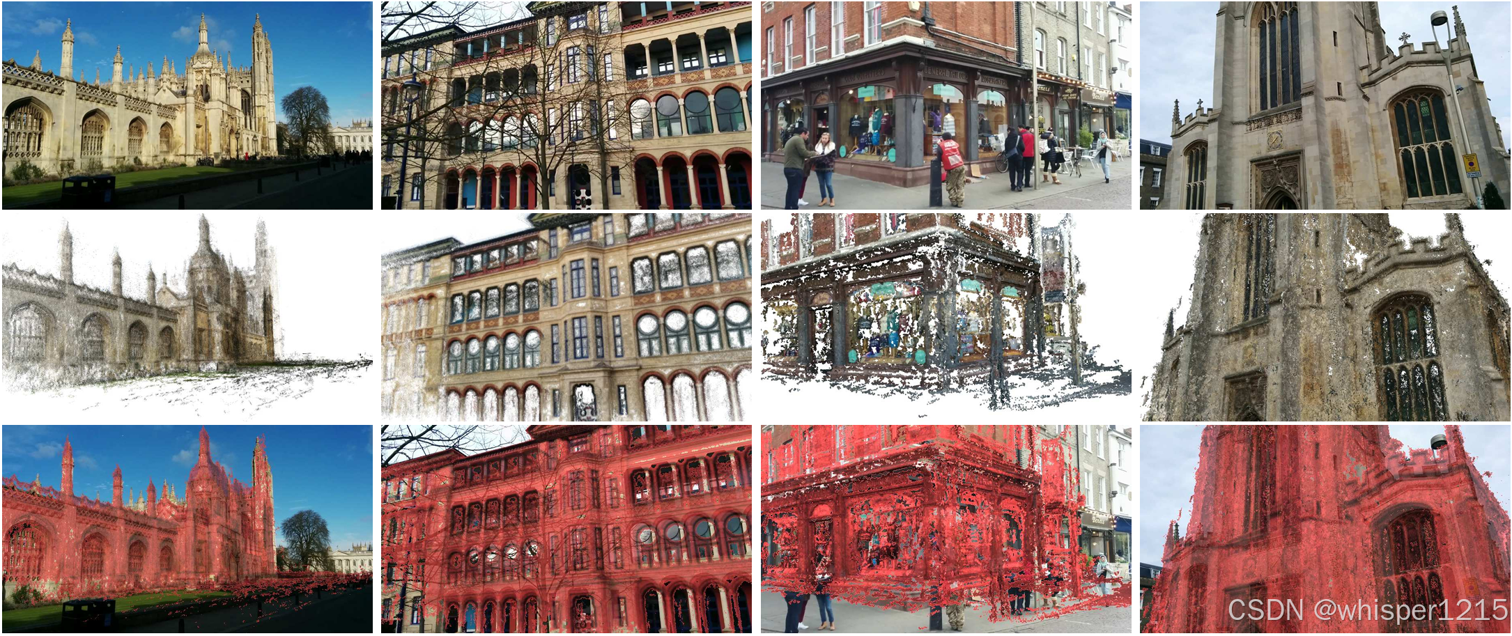 PoseNet复现记录以及思考（PoseNet: A Convolutional Network for Real-Time 6-DOF ...