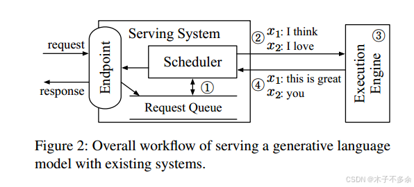 阅读论文5——ORCA: A Distributed Serving System for Transformer-Based ...