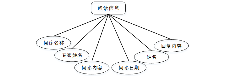 计算机毕业设计springboot的养老服务平台 基于spring Boot框架的智慧养老服务平台设计与实现 Spring Boot驱动的养老服务管理系统开发 Csdn博客
