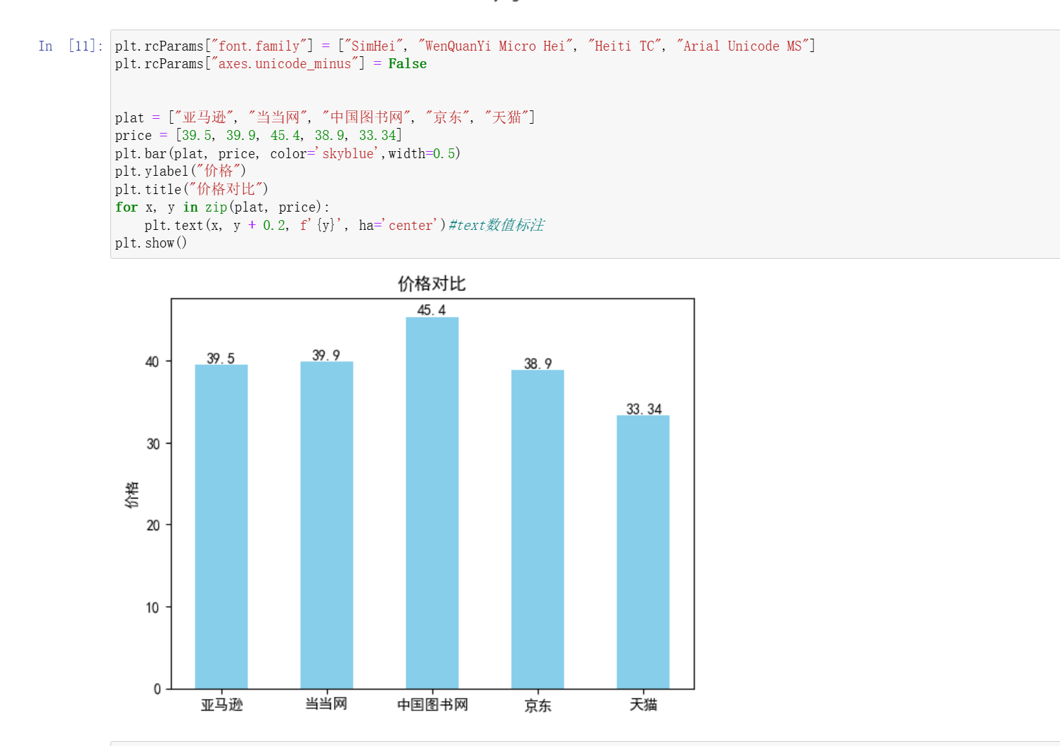 Matplotlib 学习笔记-CSDN博客