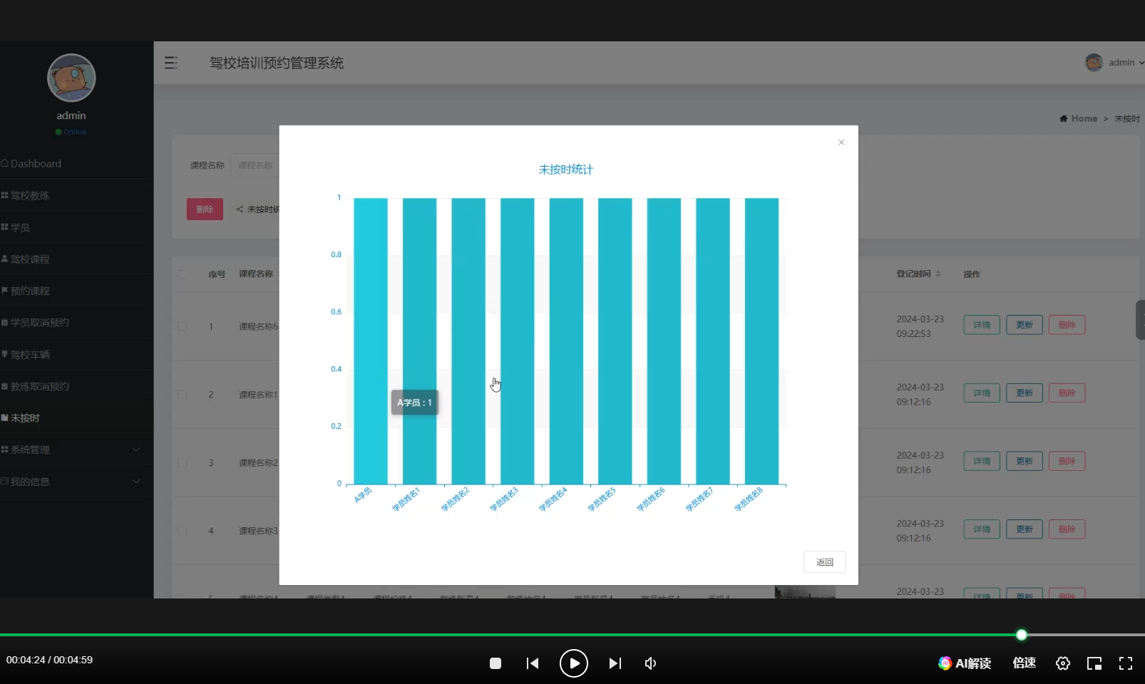 Java毕业设计 基于springbootvue的驾校培训预约管理系统设计和实现，基于springboot的驾校培训预约管理平台设计和实现源码lw部署文档远程调试代码讲解等 Csdn博客