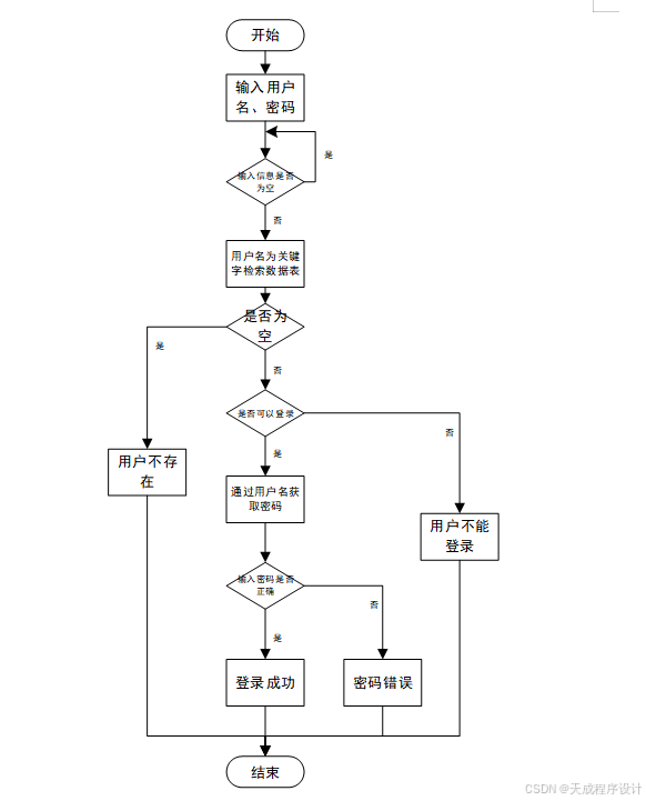 计算机毕业设计springboot智慧交通分析系统 基于spring Boot的智能交通数据分析平台 Spring Boot驱动的智慧交通监控与分析系统springboot交通流量分析系统