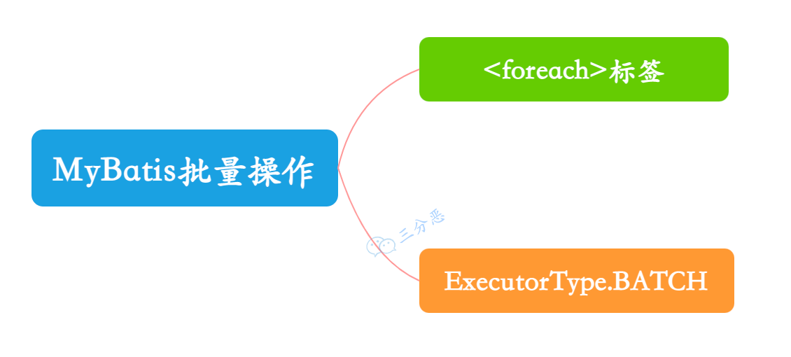 MyBatis面试题-CSDN博客