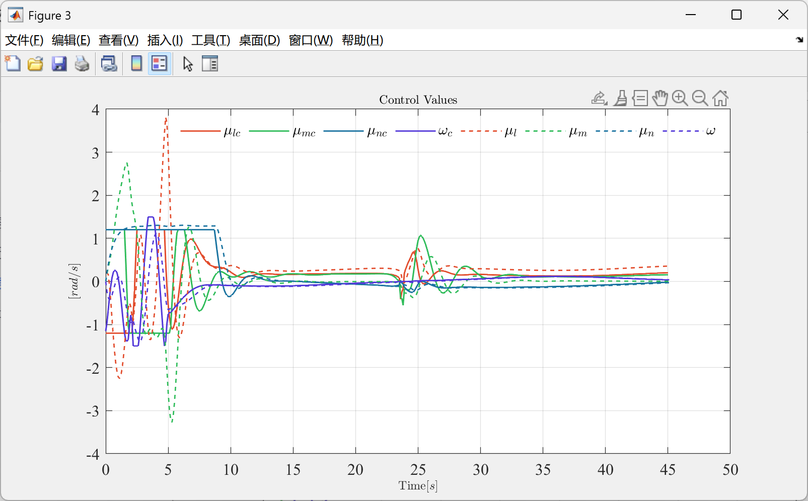 【无人机】【非线性模型预测控制（NMPC）】基于CasADi的无人机优化预测控制研究（Matlab代码实现）-CSDN博客