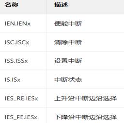 英飞凌tle9954 GPIO-CSDN博客