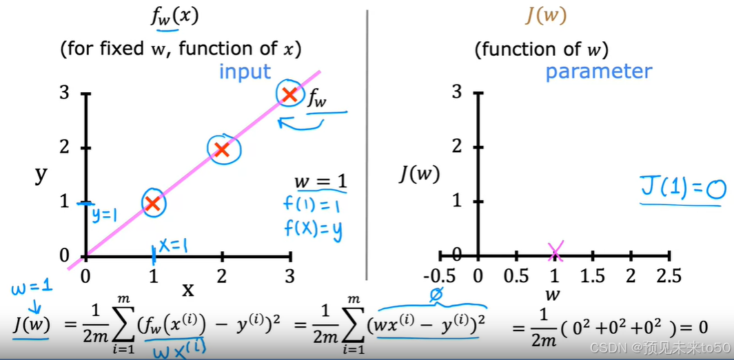 机器学习学习笔记——1.1.1.4.5 Cost function intuition（成本函数直观感受）_mathematical definition of cost function ...