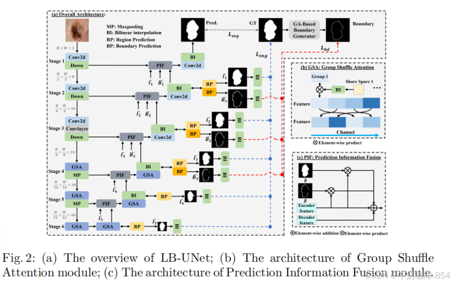 医图顶会 MICCAI‘24 | LB-UNet: A Lightweight Boundary-assisted UNet for Skin Lesion Segmentation-CSDN博客