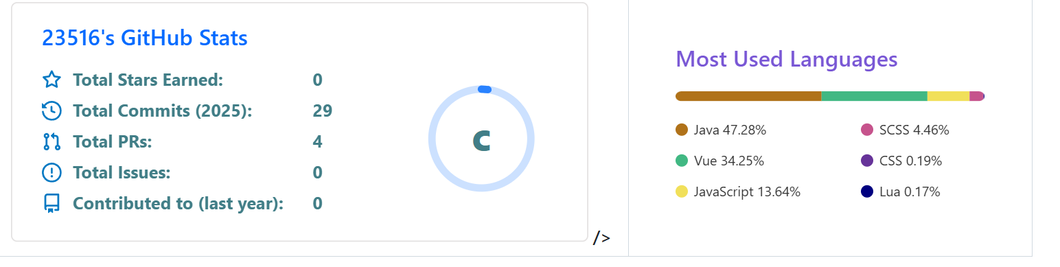 个性化GitHub主页装饰美化教程（附官网链接）_美化gothub的主页-CSDN博客