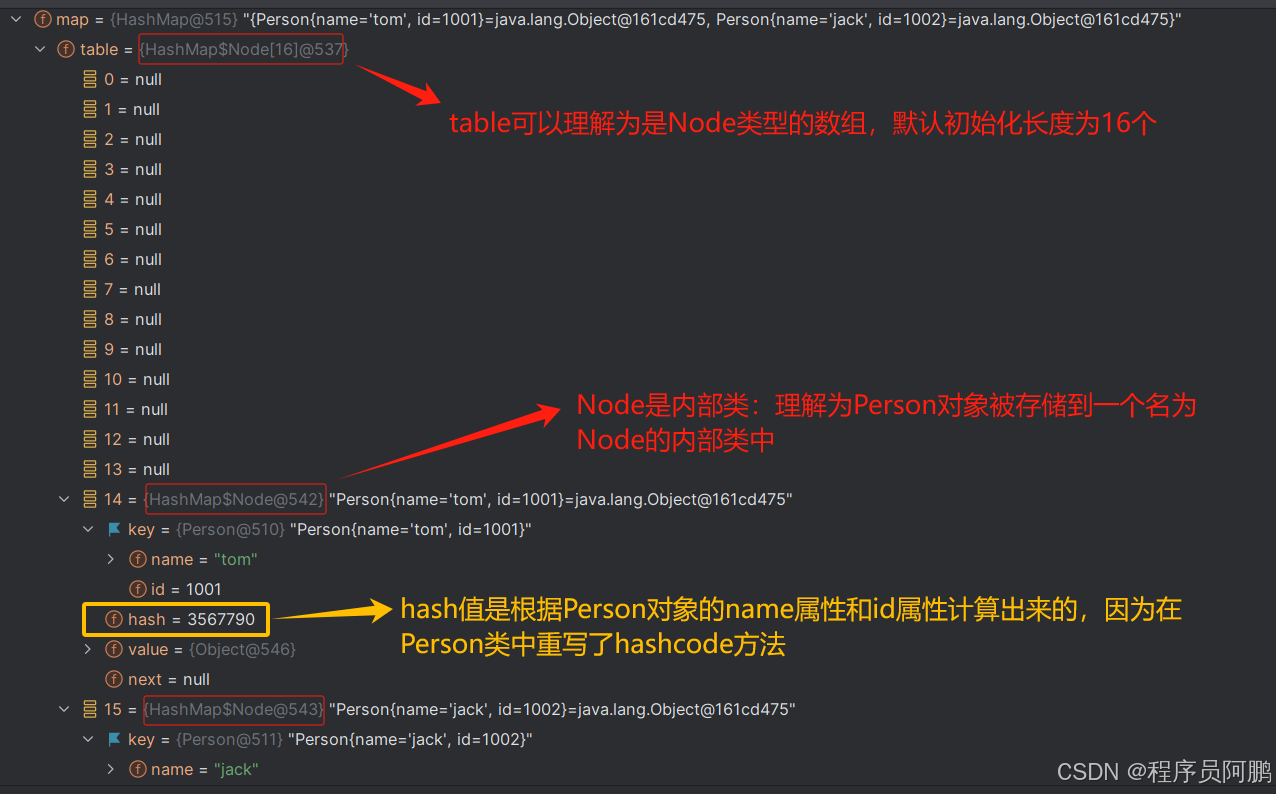 HashSet中remove方法的底层原理_hashset remove-CSDN博客